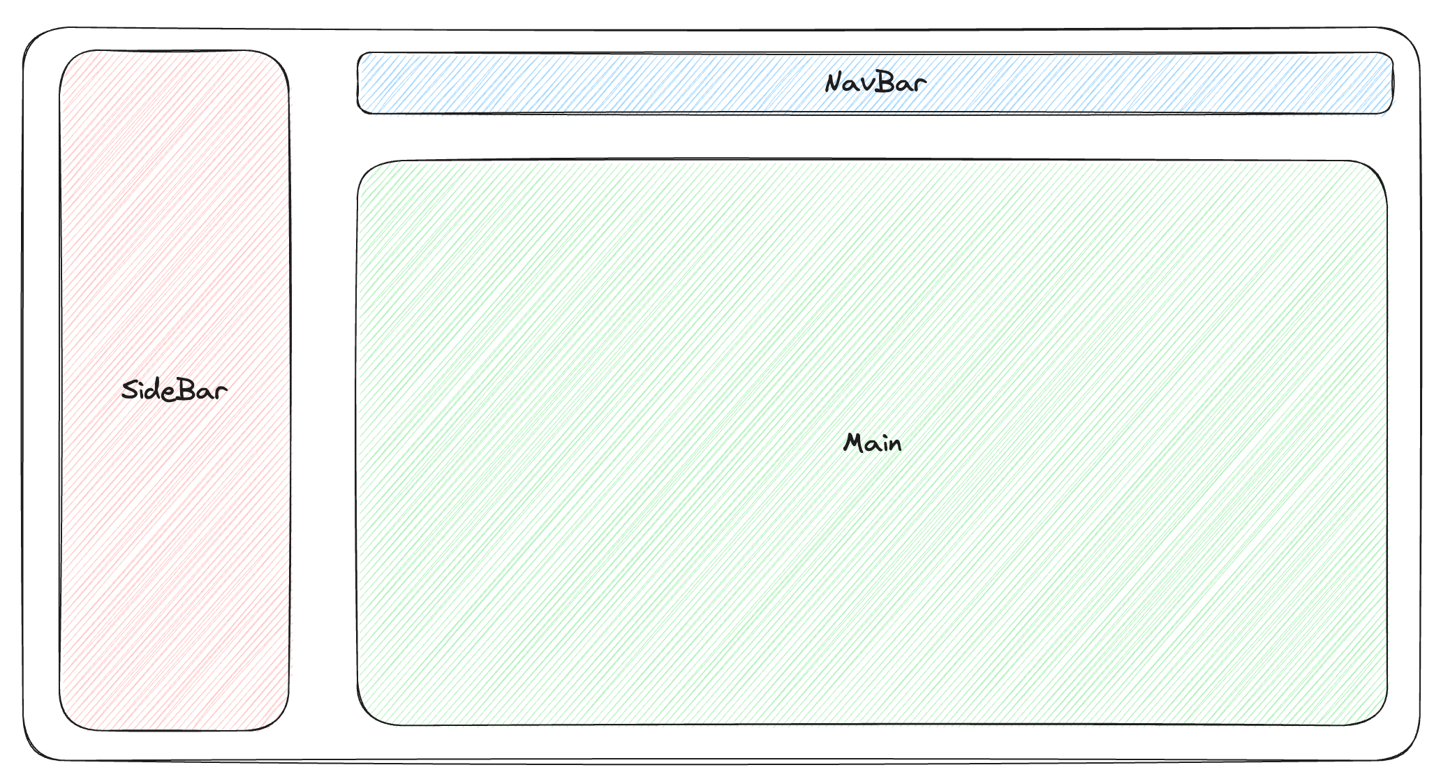 认识vue-admin | YangMr的文档网站