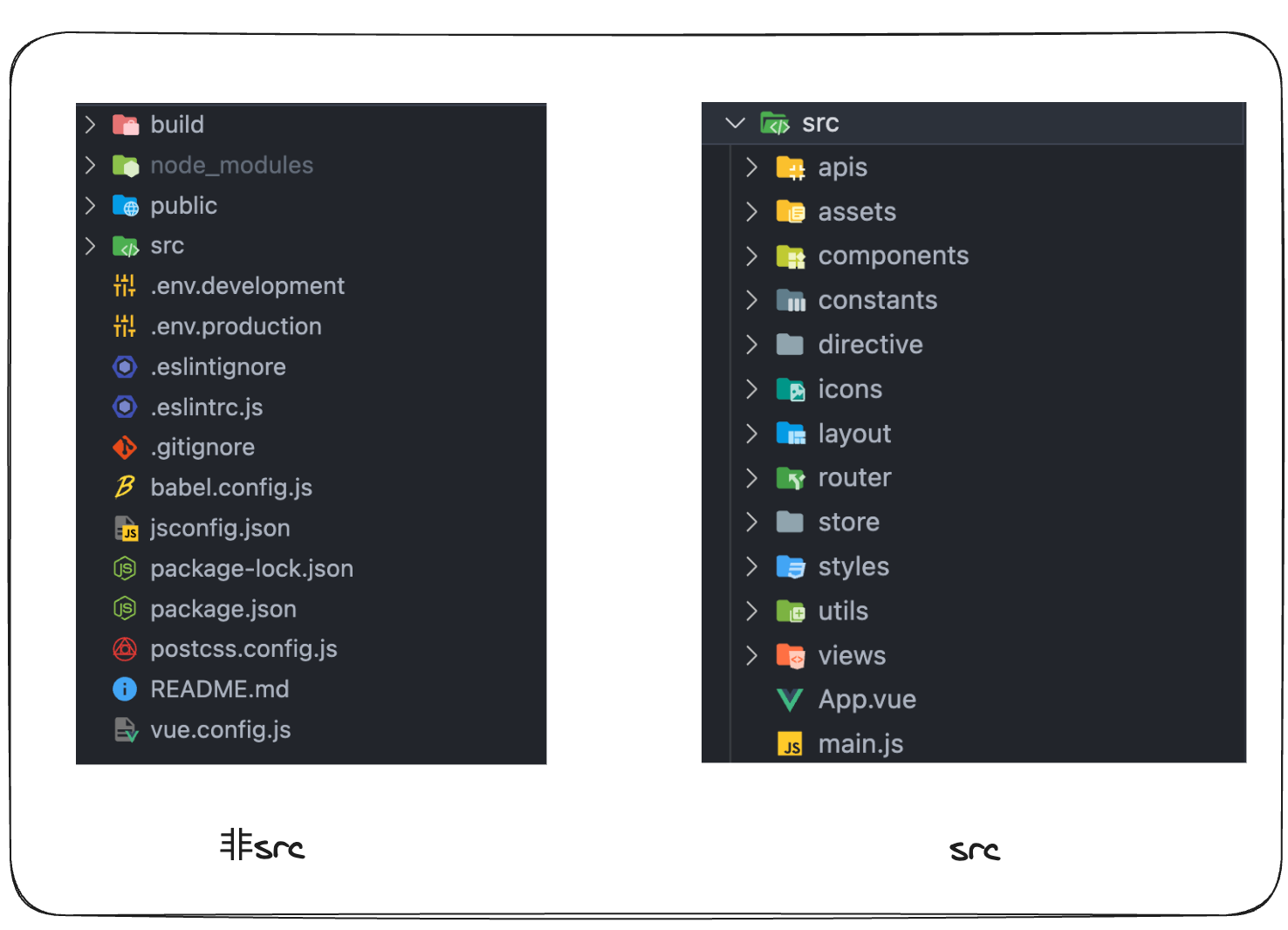 认识vue-admin | YangMr的文档网站