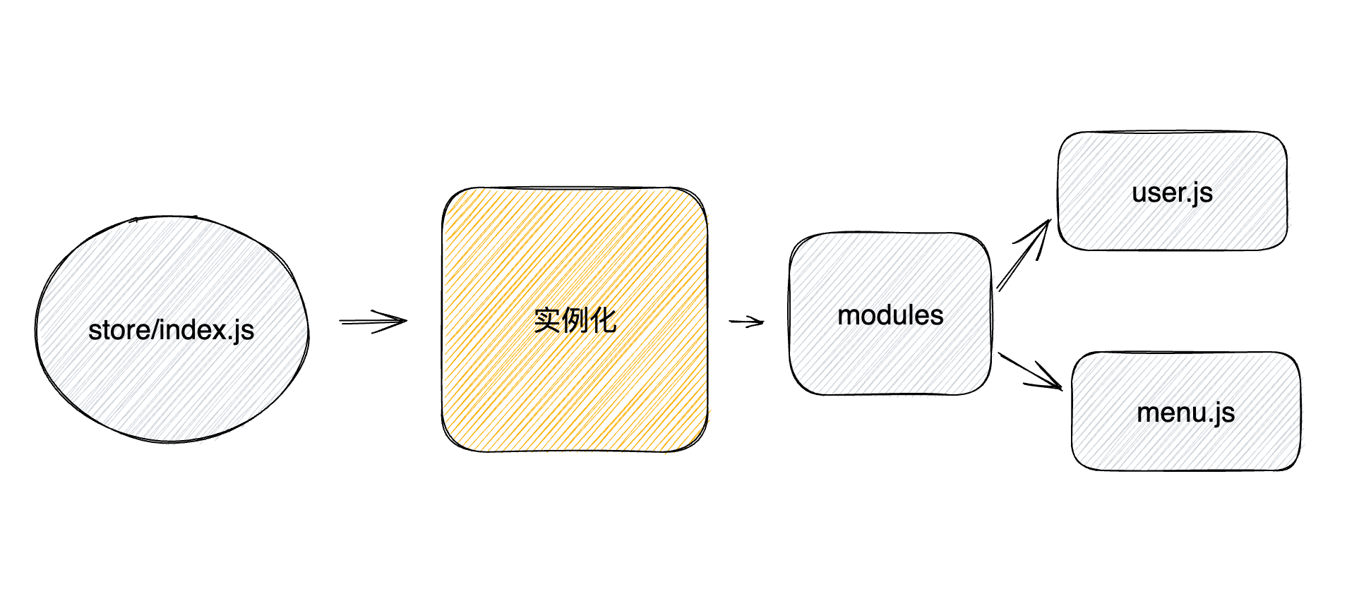 认识vue-admin | YangMr的文档网站