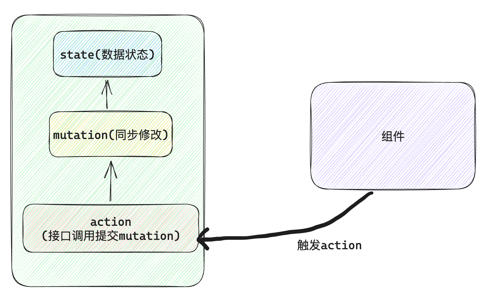 登录演示和功能拆解 | YangMr的文档网站