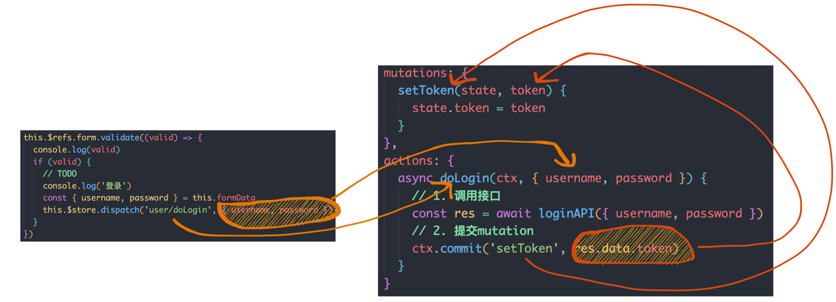 登录演示和功能拆解 | YangMr的文档网站