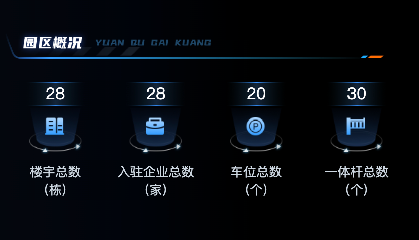 园区概况 | YangMr的文档网站
