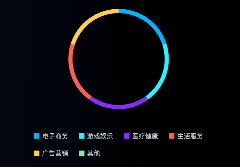 园区概况 | YangMr的文档网站