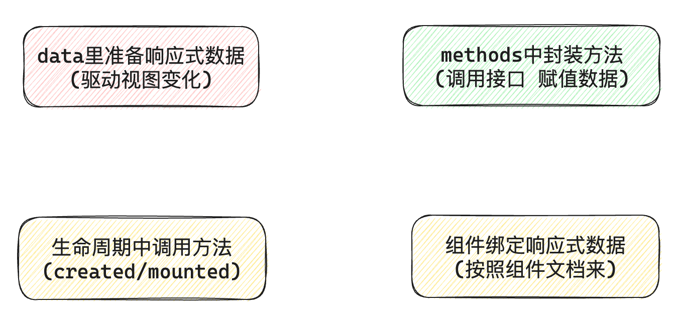 功能说明并准备静态结构 | YangMr的文档网站